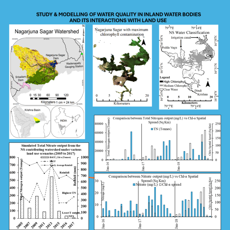 Study & Modelling Of Water Quality In Inland Water Bodies And Its ...